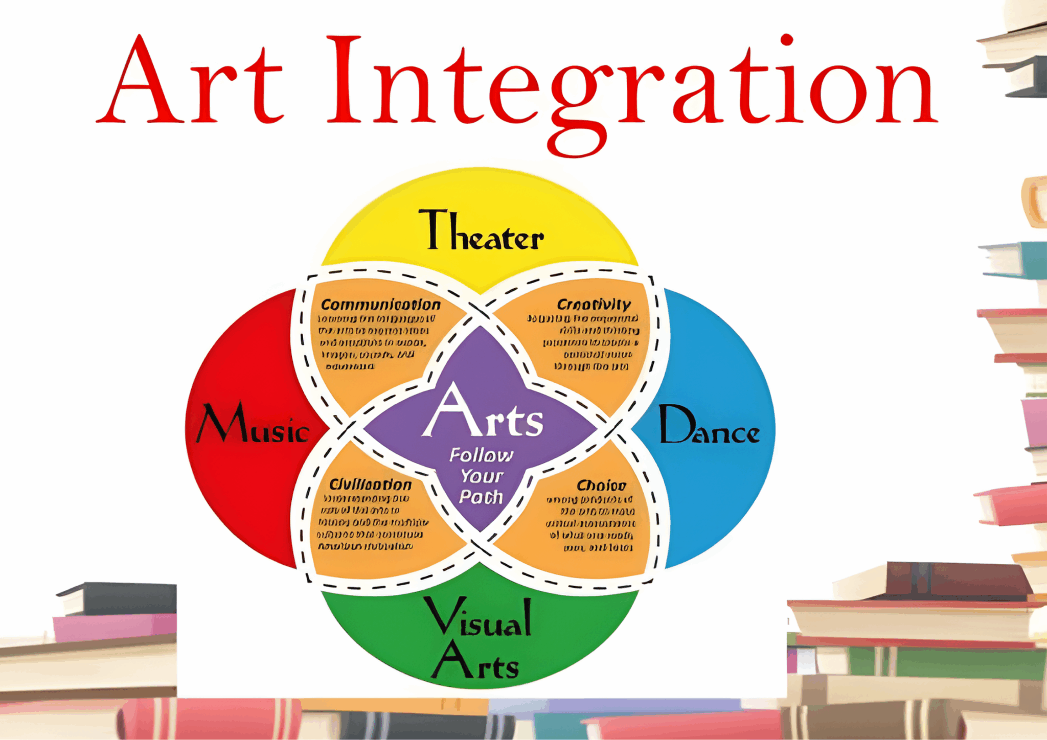 Why Schools Are Embracing Art-Integrated Learning Today