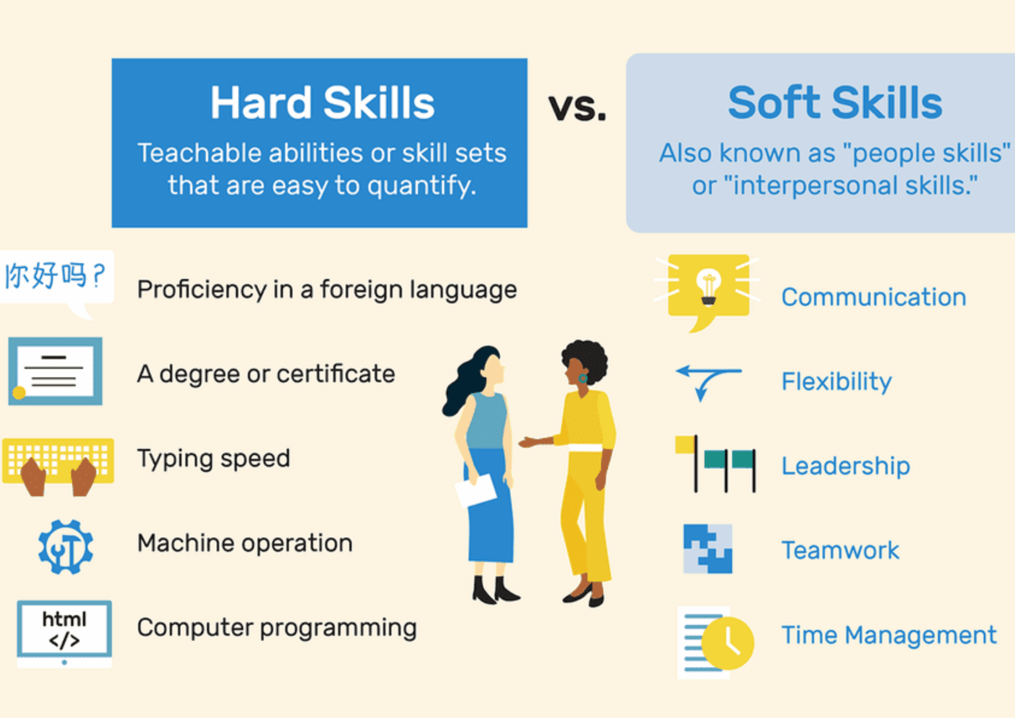 Hard Skills vs Soft Skills ? Why You Need to Succeed in 2026
