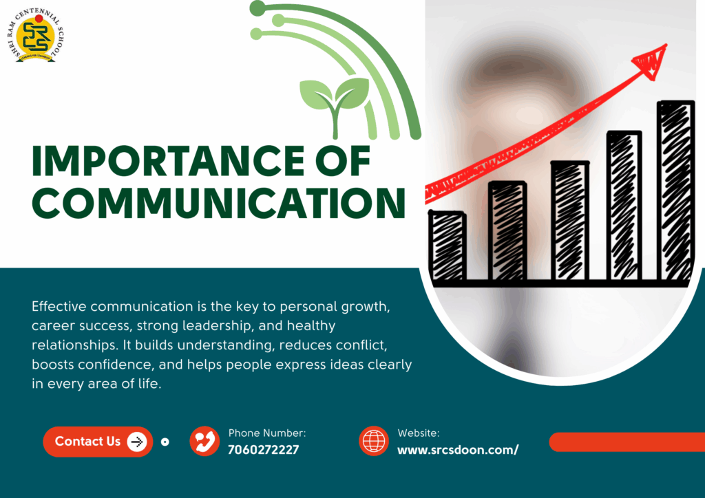 10 Importance of Communication for Growth & Success
