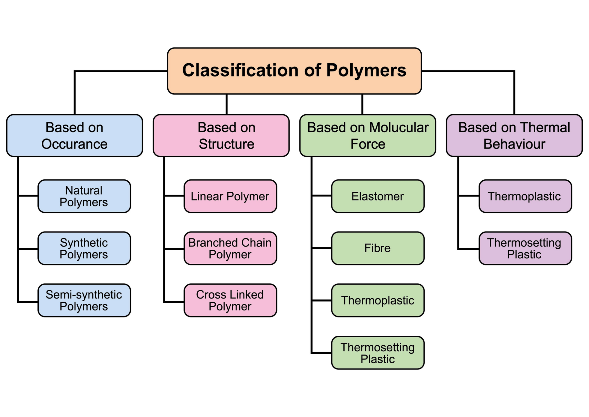 Classification of Computers Explained Easily (With Examples)