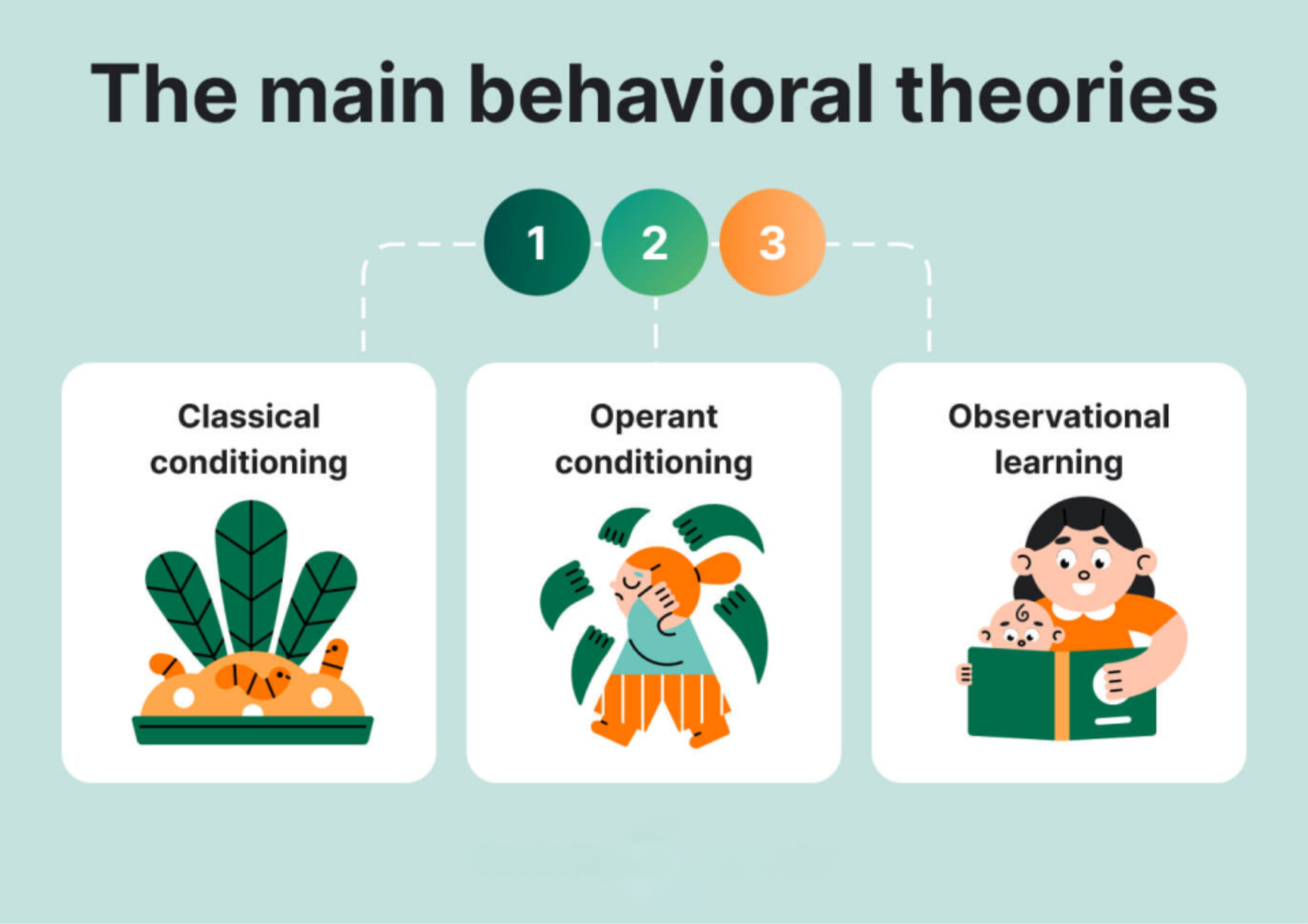 Behaviorist Learning Theory: Principles and Applications
